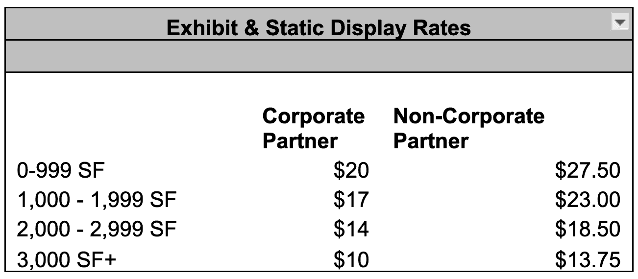 2026 Sales Process - SOF Week